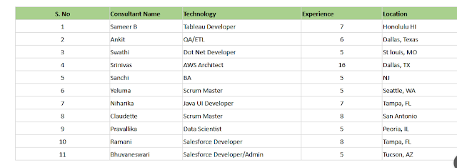 Corptocorp Hotlist Vinod