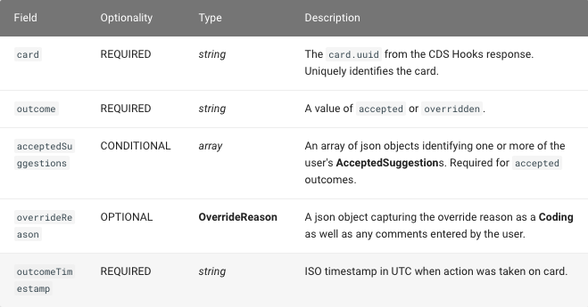 電子病歷實作技術: CDS Hooks - 規範 - 5