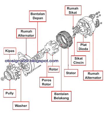 Komponen - Komponen Altenator Dan Fungsinya - Otosigna99