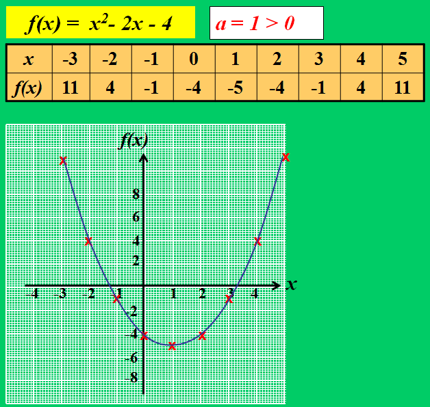 Jom Belajar AddMaths : BAB 3 : FUNGSI KUADRATIK