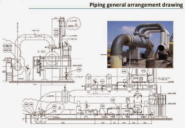 Learning and Teaching Notes of MAS: Process Piping Draughting (JJ2015)
