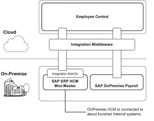 Journal on Product Design and Development: March 2013