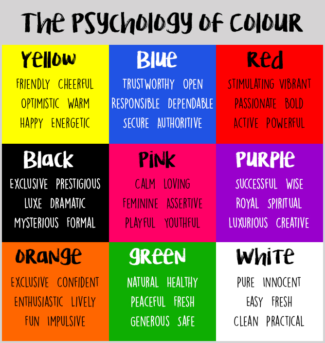 The Psychology of Colour!