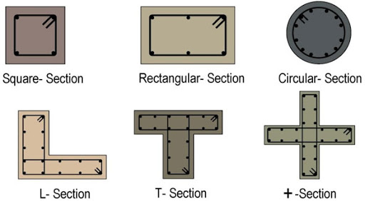 Guide to Design of RCC Columns - Civil Engineering