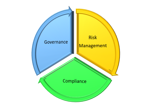 Pengertian dari Governance, Risk Management, and Compliance (GRC)
