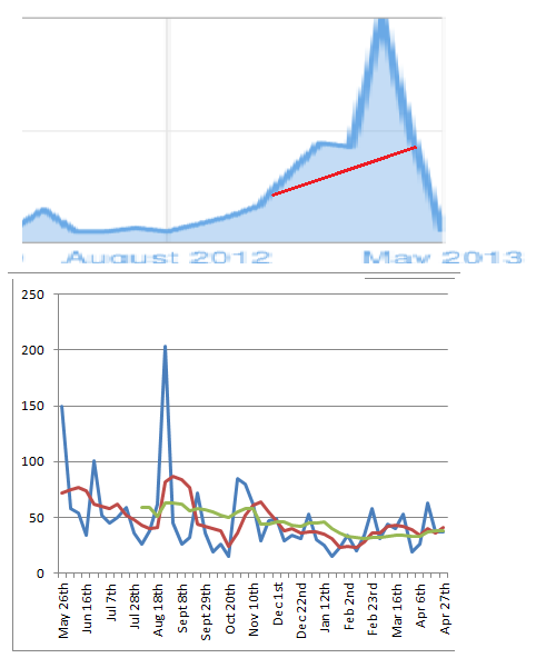 Remember It's the Future: Blogger It