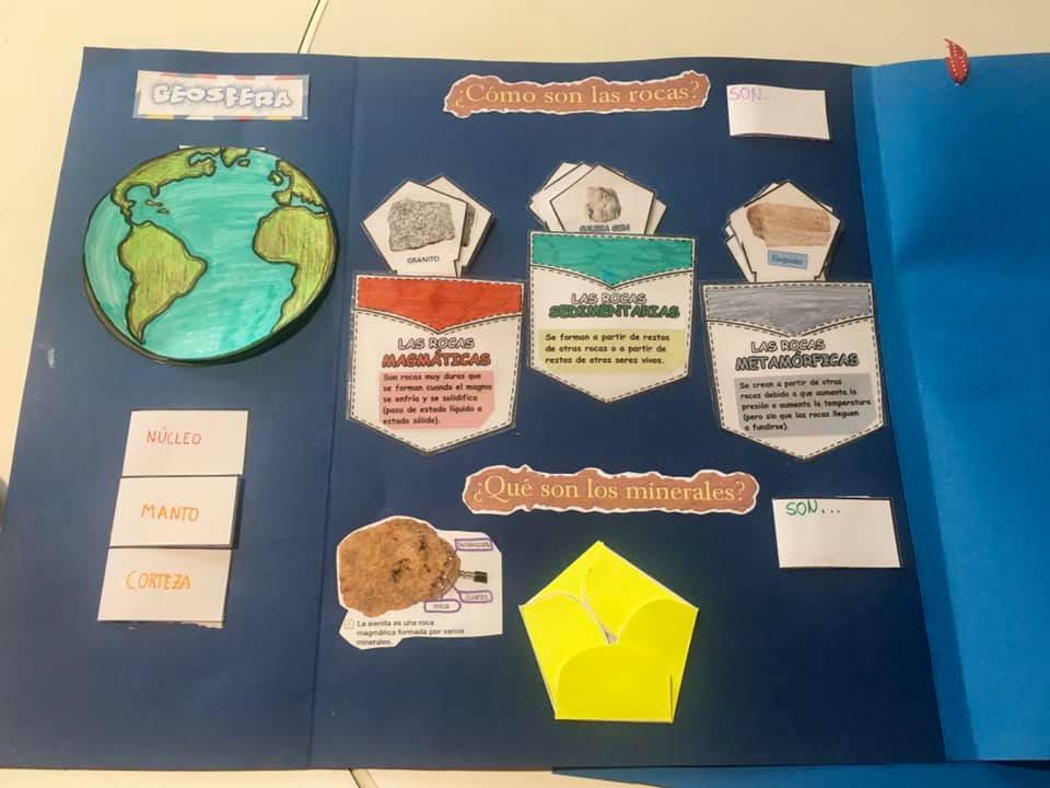 El rincón de la profe Lucía: LAPBOOK "LAS ROCAS Y EL RELIEVE" 4º.E.P