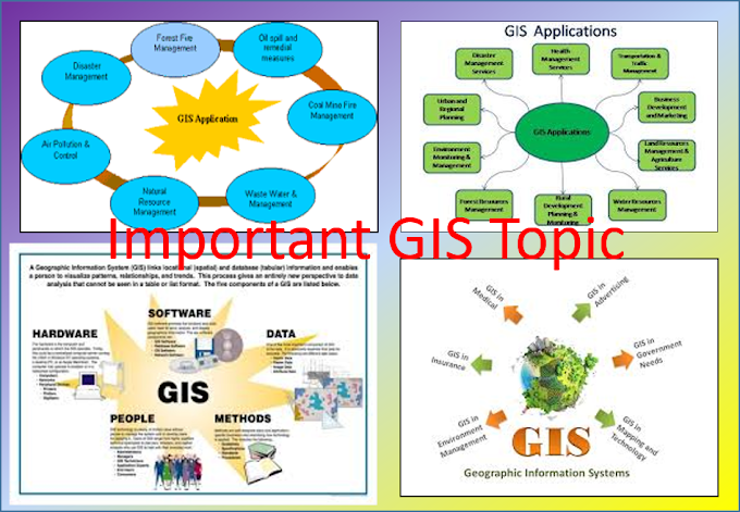 Remote Sensing and GIS World
