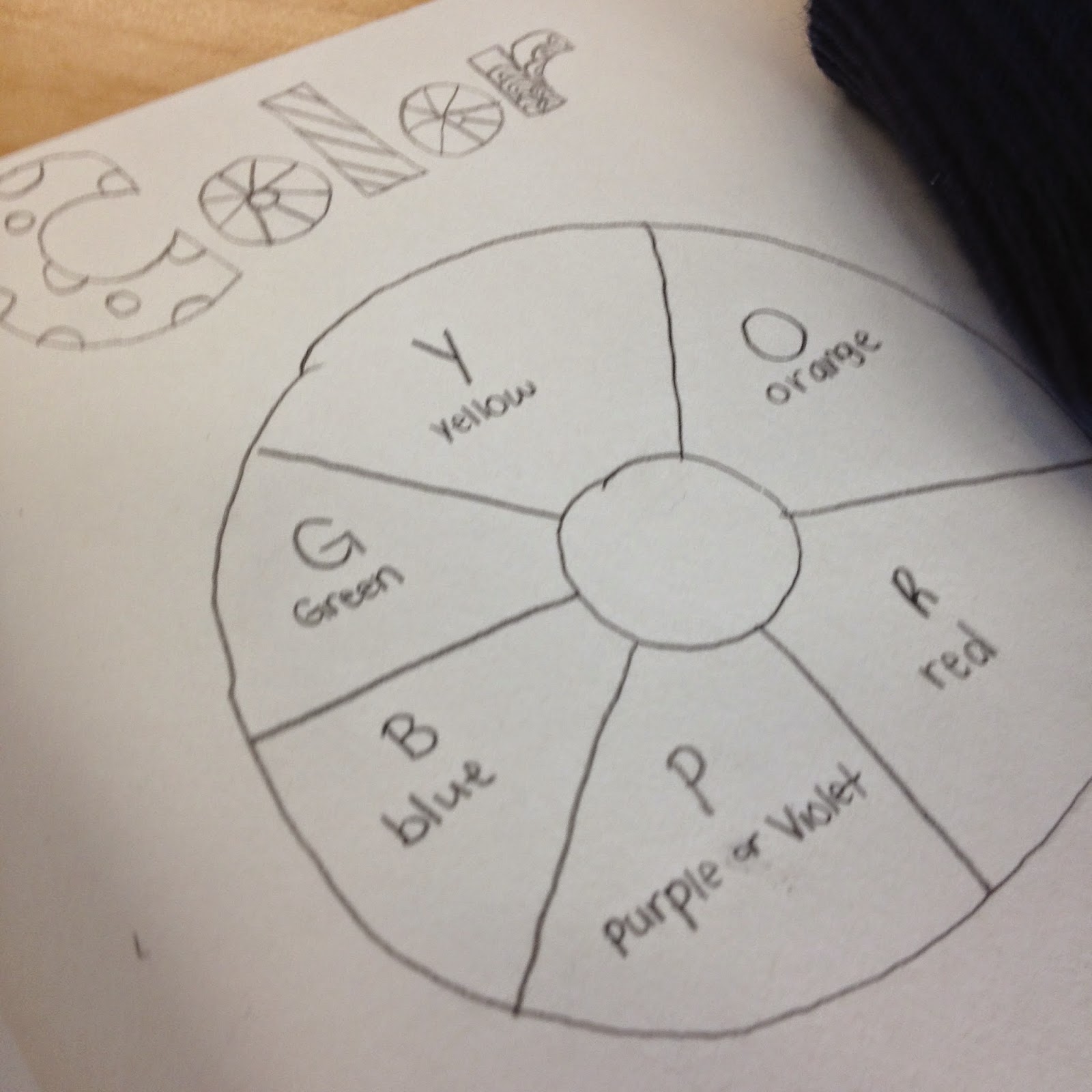 come to the Art side: Monday Mayhem: Edible Art Cookie Color Wheel