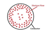 SKIN EFFECT - ELECTRICAL ENCYCLOPEDIA