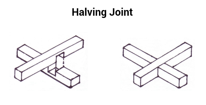 Tales of a Product Design Student: Joints