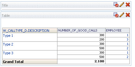 BI / ETL / DWH: How-to: Bridge Tables and Many to Many Relationships ...