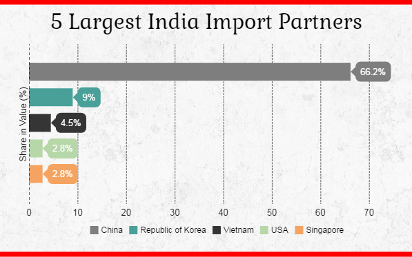 Export Genius: Telephone Sets Import Data India 2015 - A Trade Stats ...