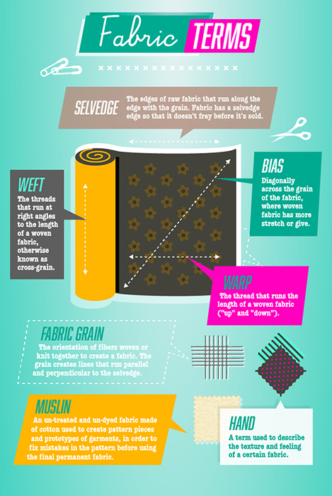 Sewing Terms: Fabric Types