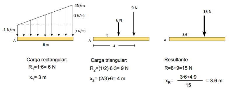 MECÁNICA VECTORIAL PARA INGENIEROS ESTÁTICA: FUERZAS DISTRIBUIDAS