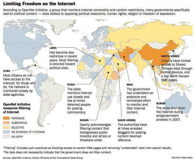 Maximizing Progress: Internet Freedoms ~ OpenNet Maps Censorship