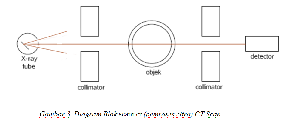 radiologi oh radiologi: CT ( Computed Tomography )