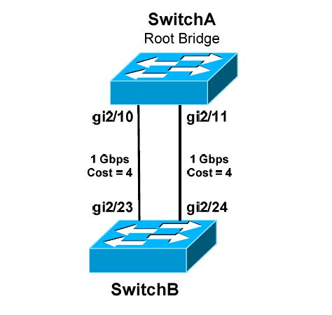 Identifying Designated Ports (continued) - IT World