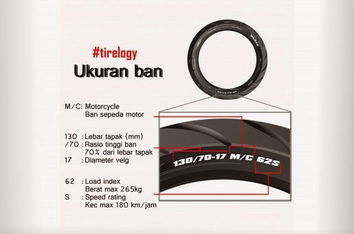 Seputar Sepeda Motor: Ilmu Ban Dari Fdr Soal Load Index (Beban) Dan ...