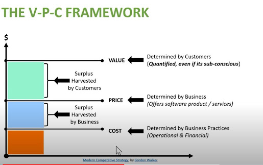 The V-P-C Framework