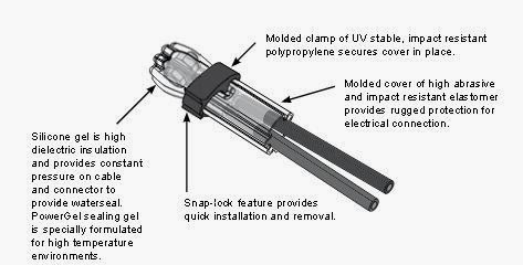 Raychem Heat Shrink: GelCap Splice Covers