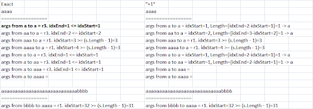 Metadata Consulting [dot] ca: C# .NET - How to get a string between two ...