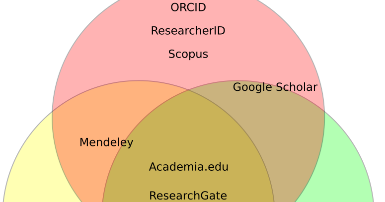 MathEd.net: Maintaining an Online Scholarly Identity