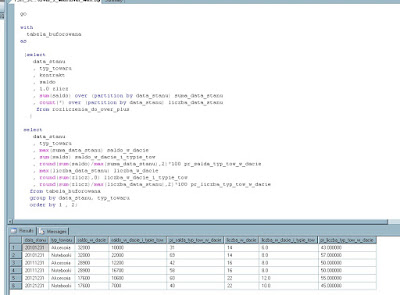 SQL dla zielonych i żółtych: „Słowo się rzekło, kobyła u płotu ...