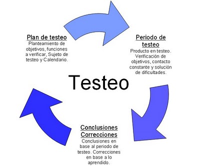 ¿Testear o testar?