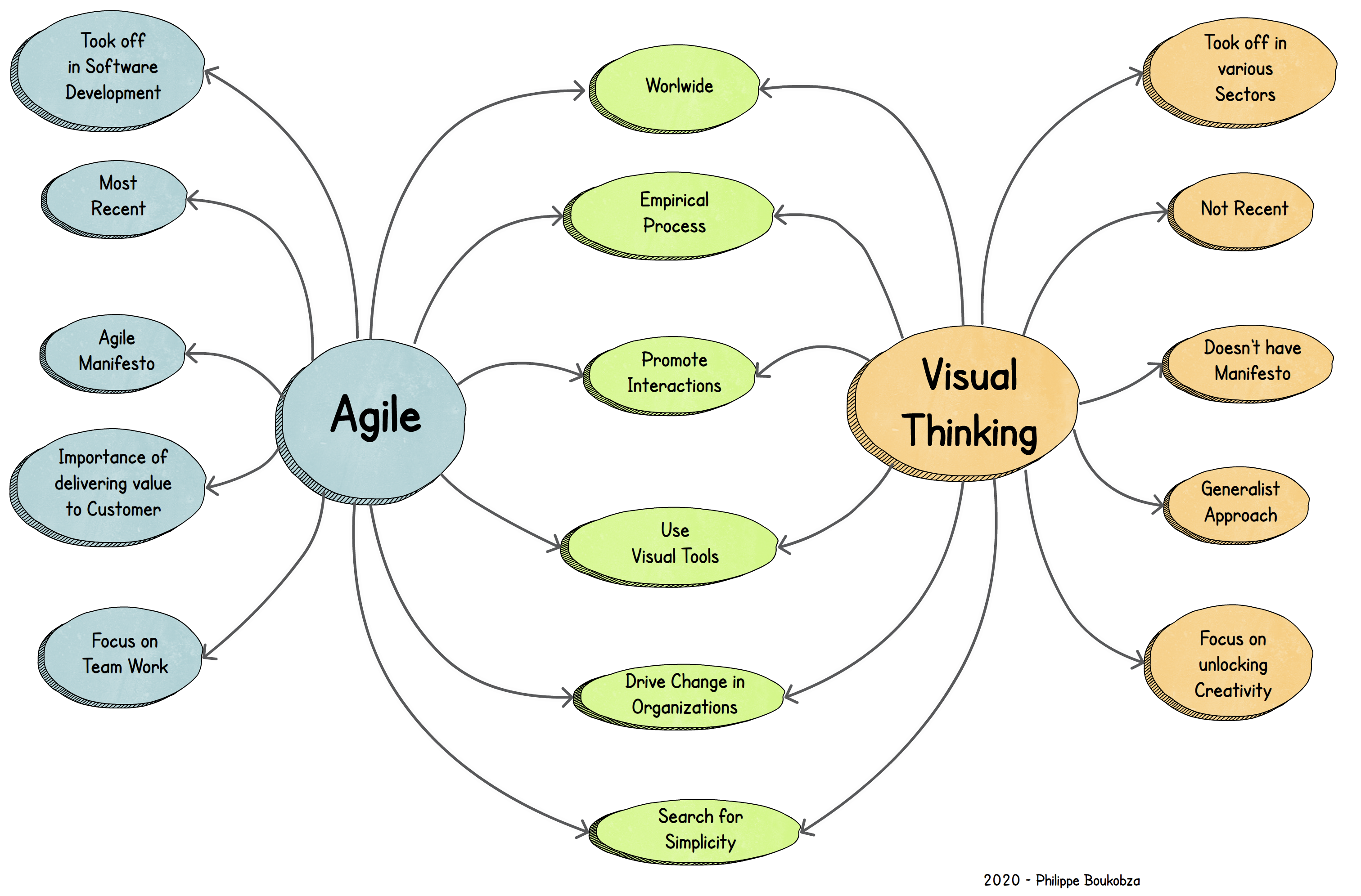 Video: What is Agile?