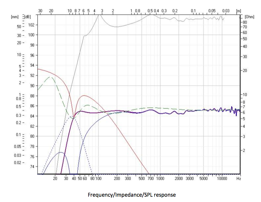AUDIO ALTO AA R101 FR SPEAKERS REVIEW – M & S | Ultimate High-Fidelity