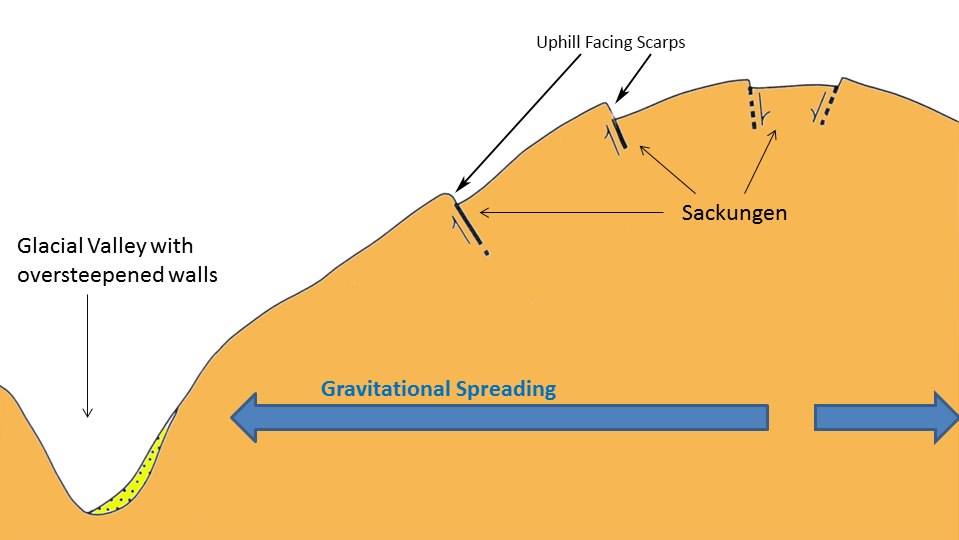 Reading the Washington Landscape: Mountains Falling Apart: James ...