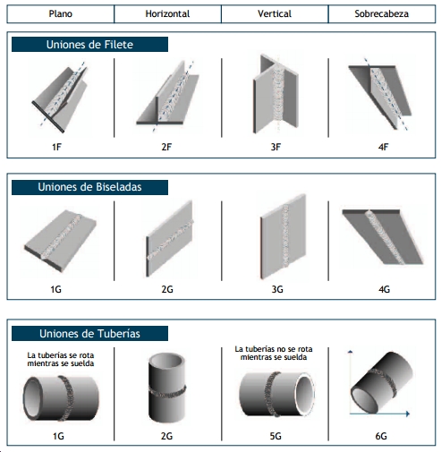 El regreso al futuro personal: febrero 2019