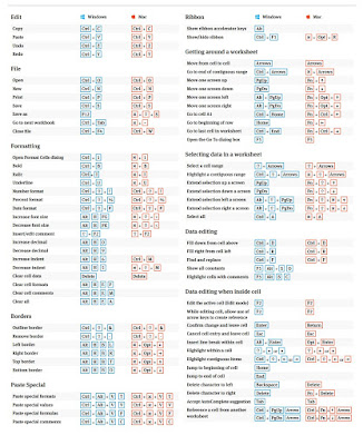 Excel Shortcuts List - KING OF EXCEL