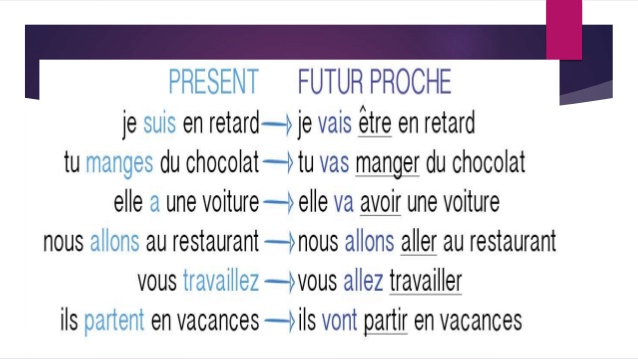 BLEU-BLANC-ROUGE: 7e année - FUTUR PROCHE et PASSÉ RÉCENT
