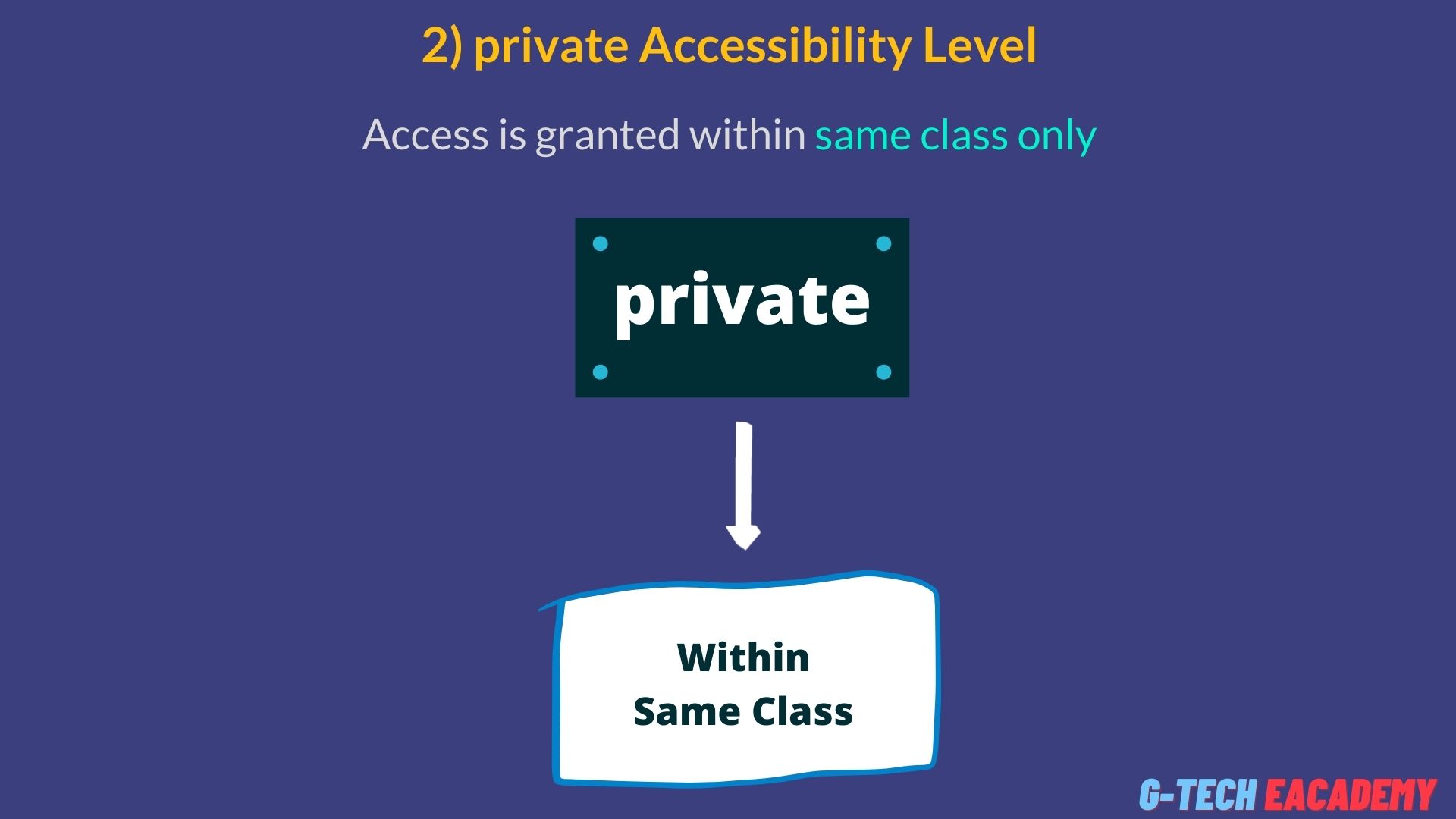 C# Access Modifiers: What Why How | C#.Net Tutorial - GTech eAcademy