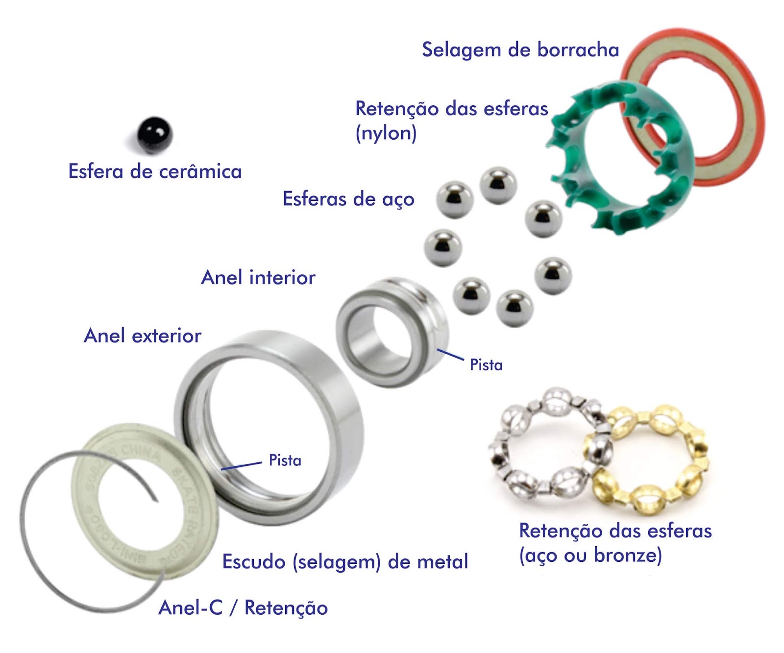 Qual O Nome Popular Dos Rolamentos - LIBRAIN
