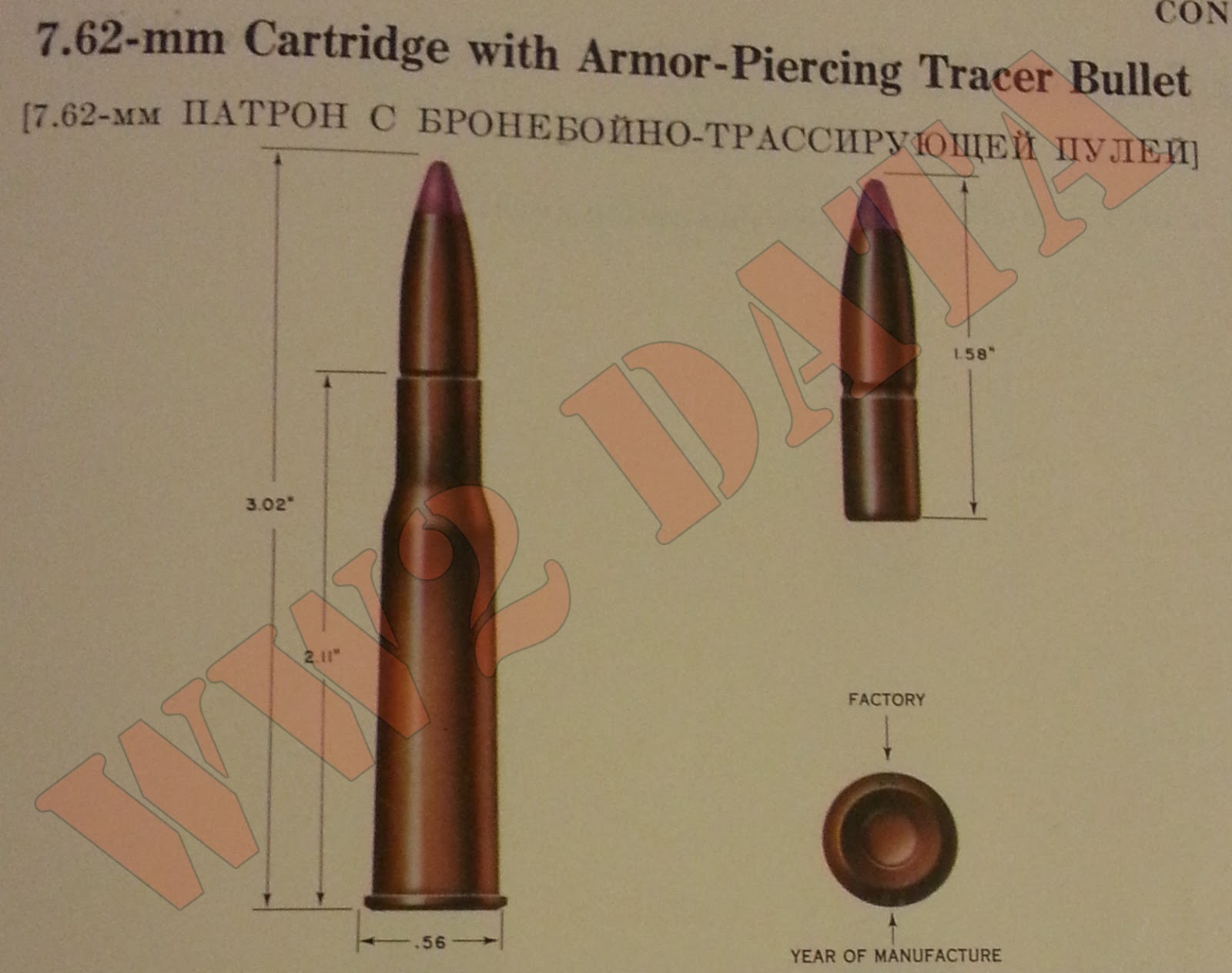 WW2 Equipment Data: Soviet Explosive Ordnance - 7.62mm Projectiles (Part 2)
