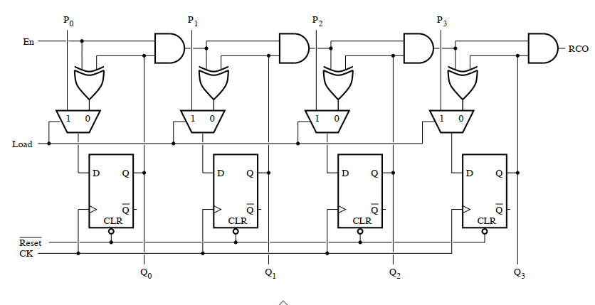 électronique numérique: compteur modulo 10,