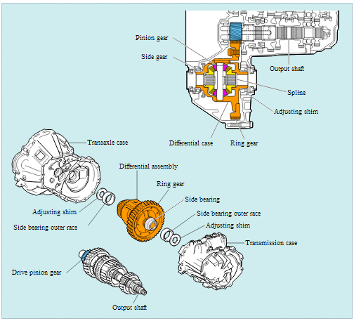 Perbedaan Difrensial Penggerak Roda Depan Dengan Penggerak Roda ...