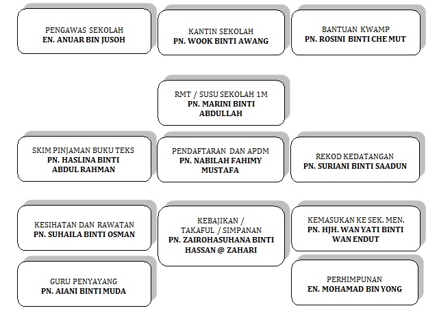 SKPagarBesi: UNIT HEM