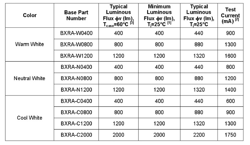 tugas produktif : TABEL LUMEN