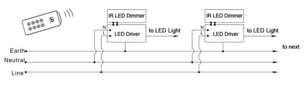 Dimming Led