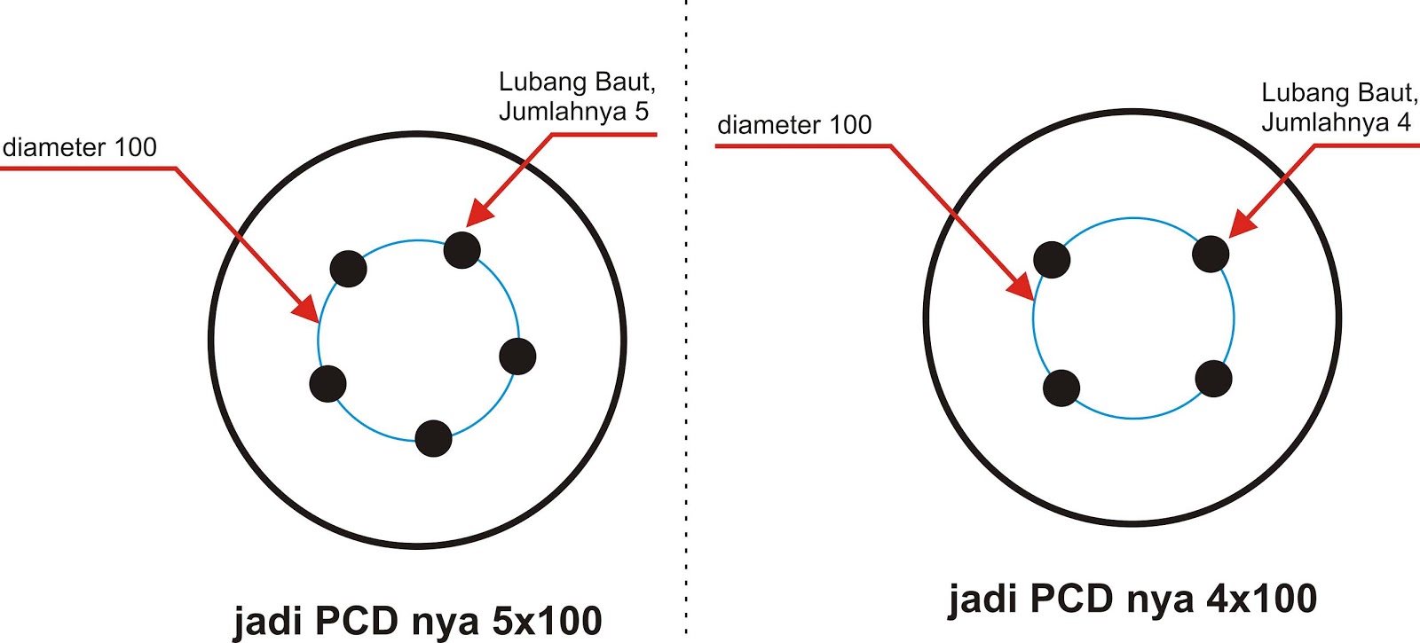 Mengenal Pitch Circle Diameter / Bolt Pattern Dan Cara Mengukurnya ...