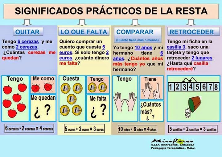 TUTORÍAS DOCENTES PRIMARIAS BCS: Carteles con ejemplos prácticos para ...