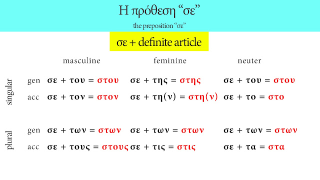 The Greek preposition "σε" - Η πρόθεση "σε"