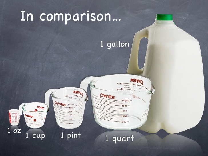 How Many Ounces In A Cup Liter Pint Gallon 