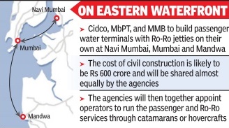 Twenty22-India on the move: On Mumbai's Eastern Waterfront....