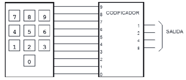 Electrónica Digital UCN: Codificador