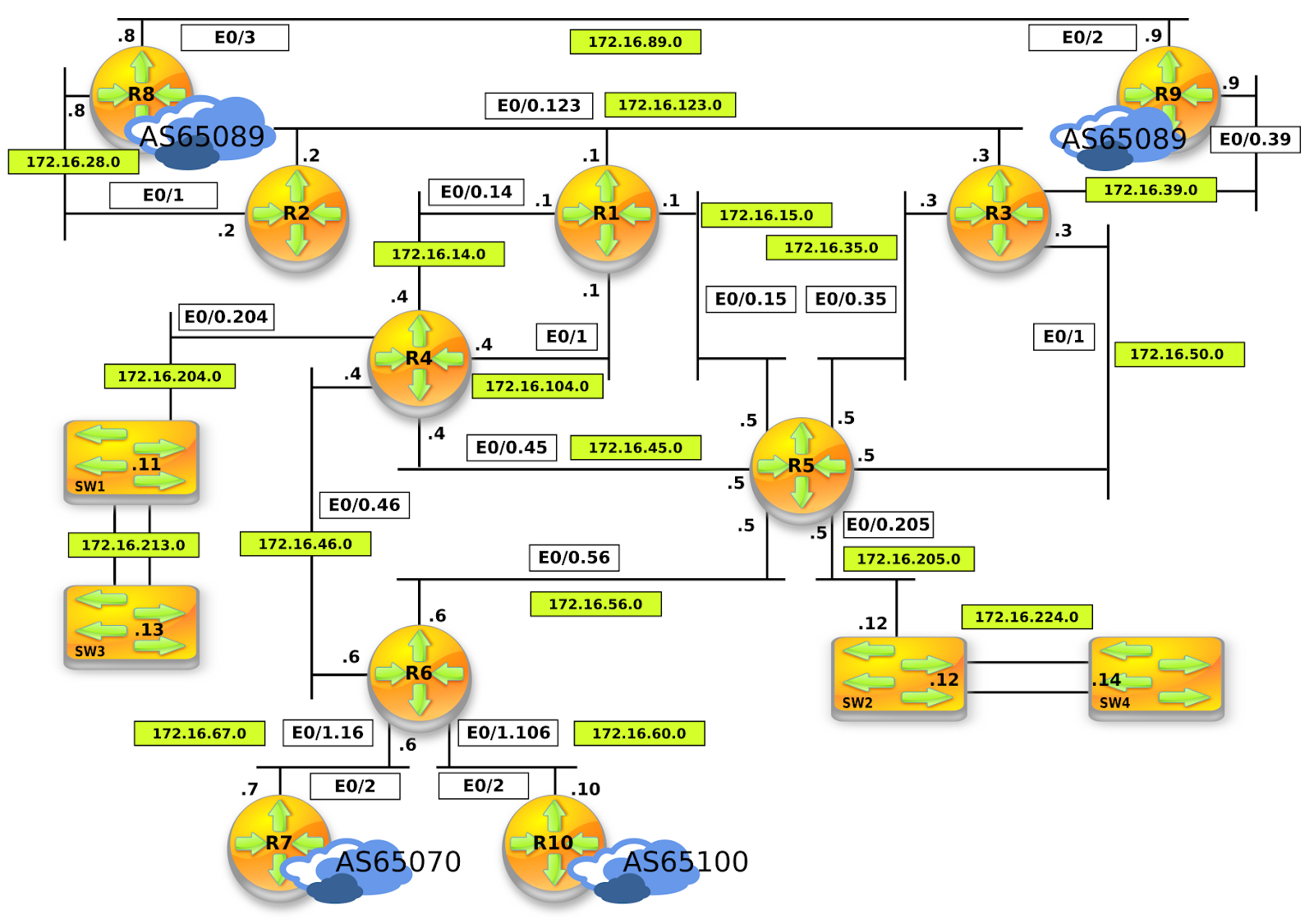 Network Admin Stuff: Networking Next Step